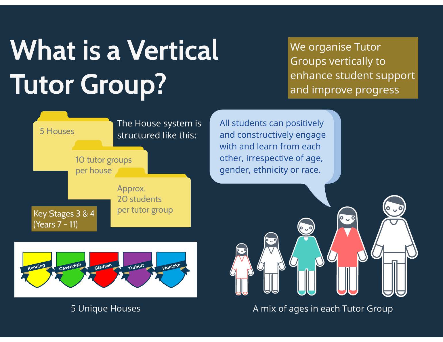Primary Transition - Tupton Hall School